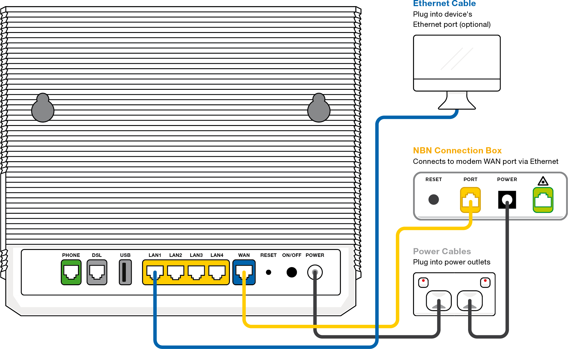 Set up BYO modems on nbn® FTTP | TPG Support
